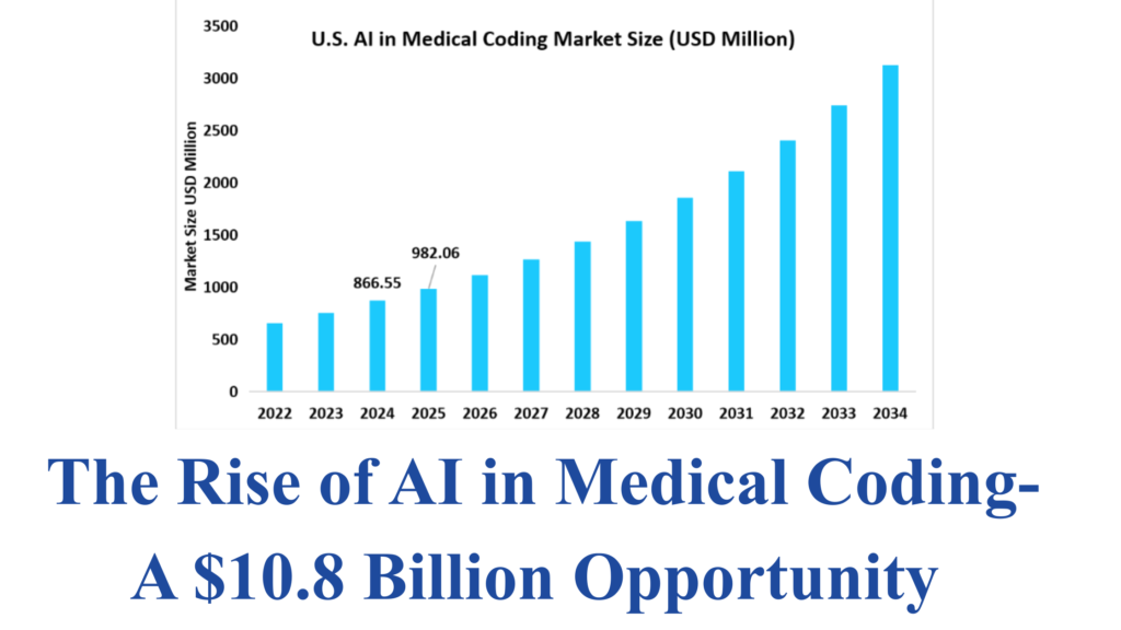 AI in Medical Coding: A $10.8 Billion Opportunity Reshaping Healthcare ...